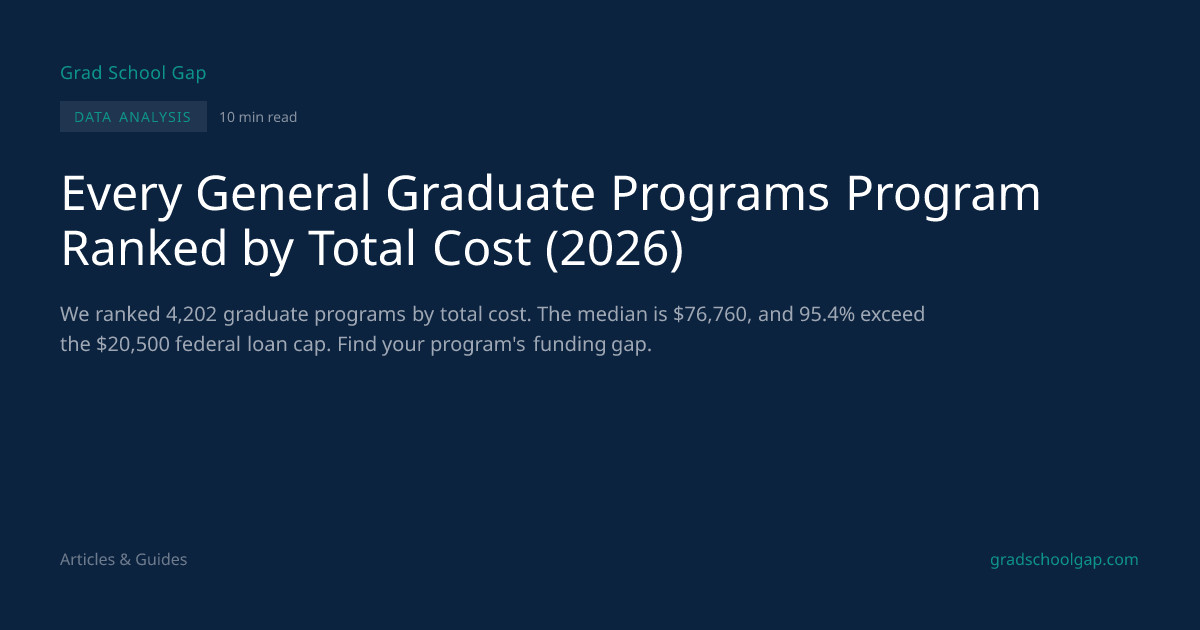 Every General Graduate Programs Program Ranked by Total Cost (2026 ...